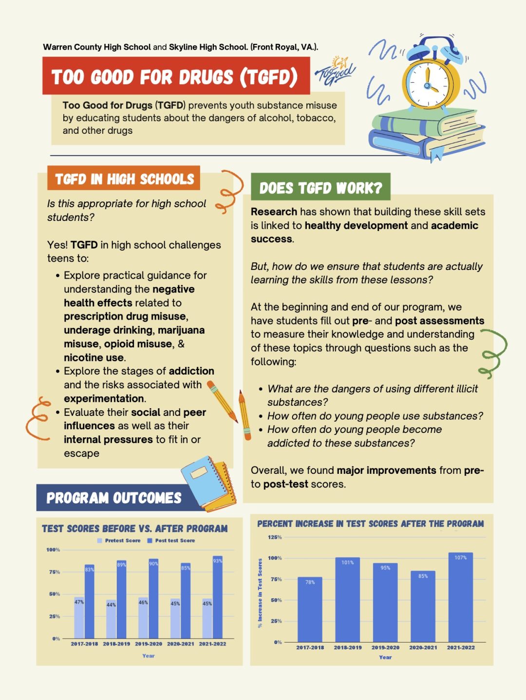 DEALS HOPE - Warren Coalition