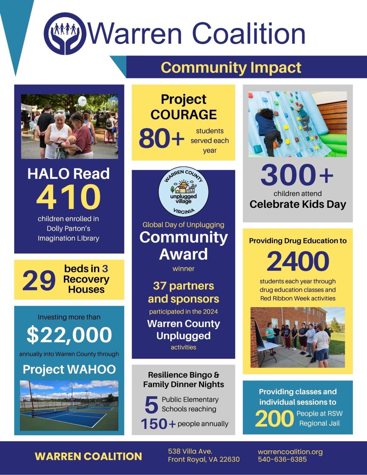 Community Impact & Program Support - Warren Coalition